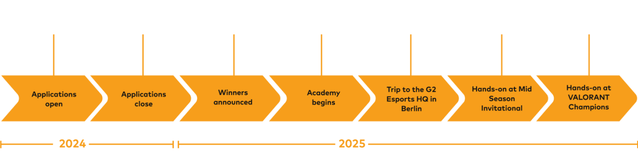 Home - Gamer Academy